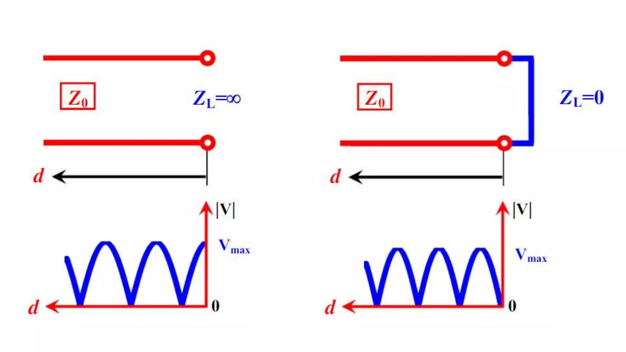 The Complex Reflection Coefficient Pptx Computer Networking Computing
