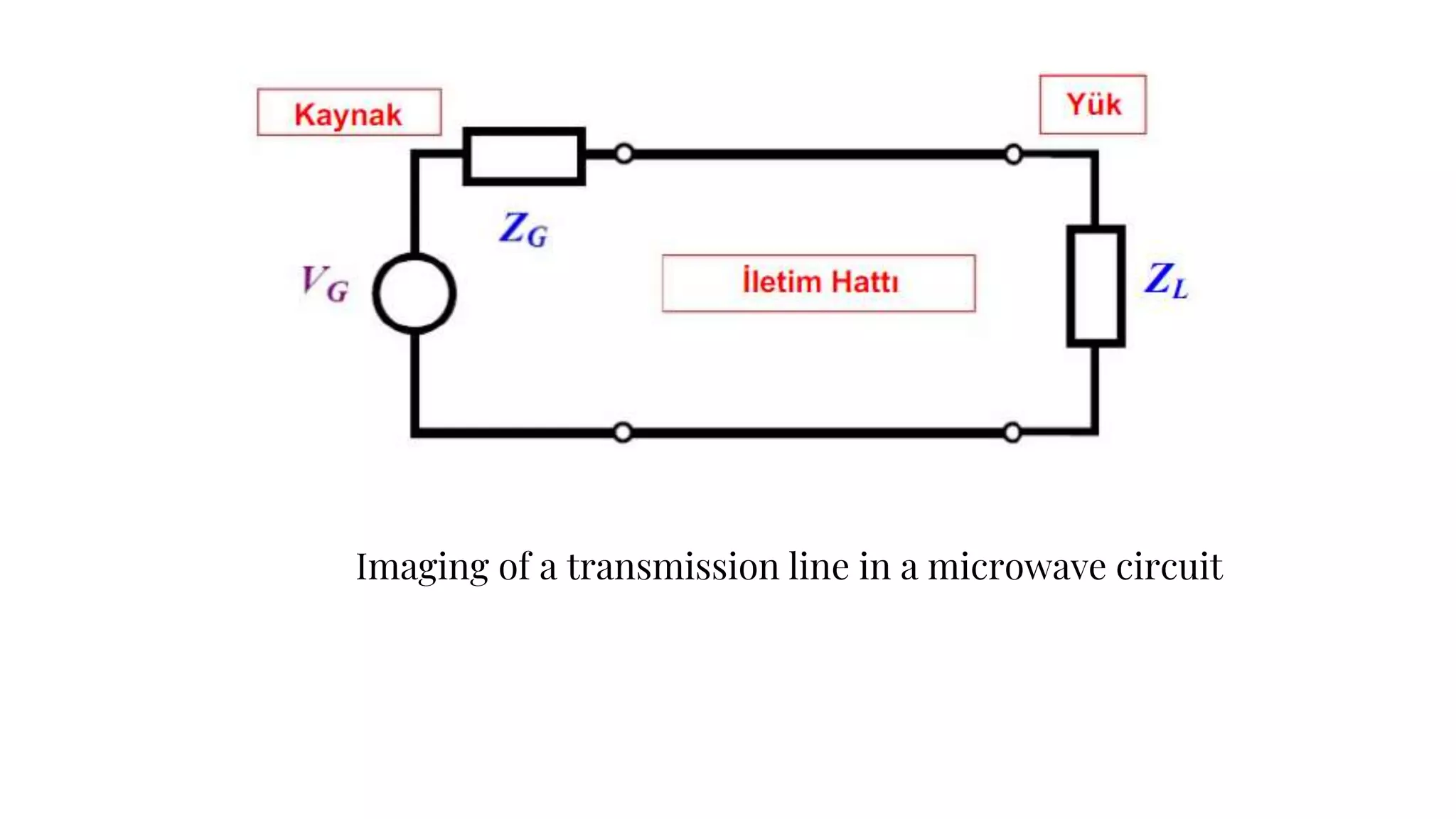 The Complex Reflection Coefficient Pptx Computer Networking Computing