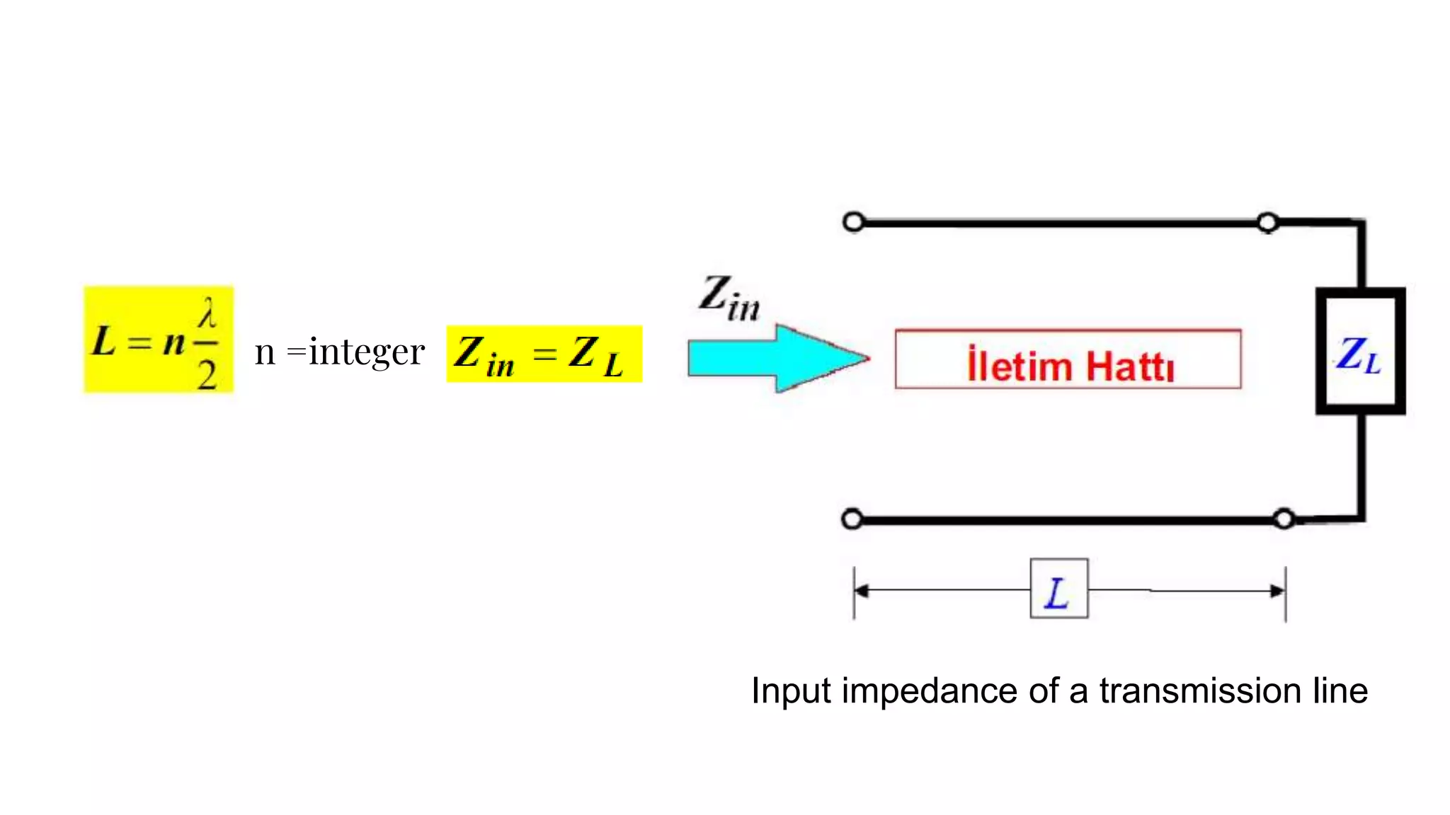The Complex Reflection Coefficient Pptx Computer Networking Computing