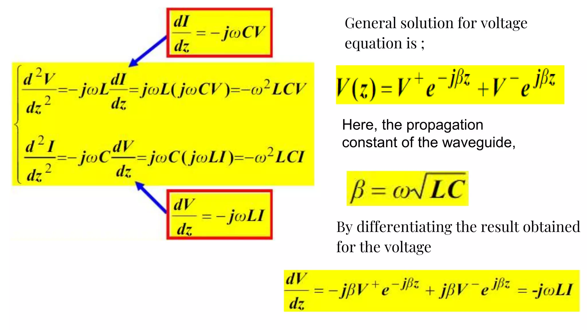 The Complex Reflection Coefficient Pptx Computer Networking Computing