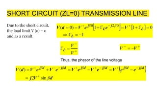 The complex reflection coefficient | PPTX | Computer Networking | Computing