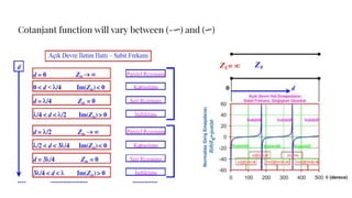 The complex reflection coefficient | PPTX