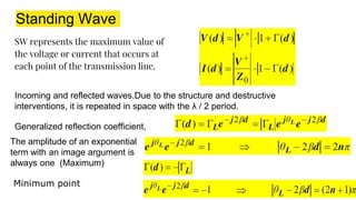 The complex reflection coefficient | PPTX