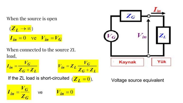 The Complex Reflection Coefficient Pptx Computer Networking Computing