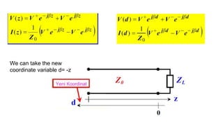 The complex reflection coefficient | PPTX