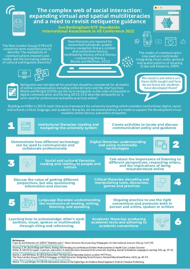 The complex web of social interaction - Expanding virtual and spatial ...