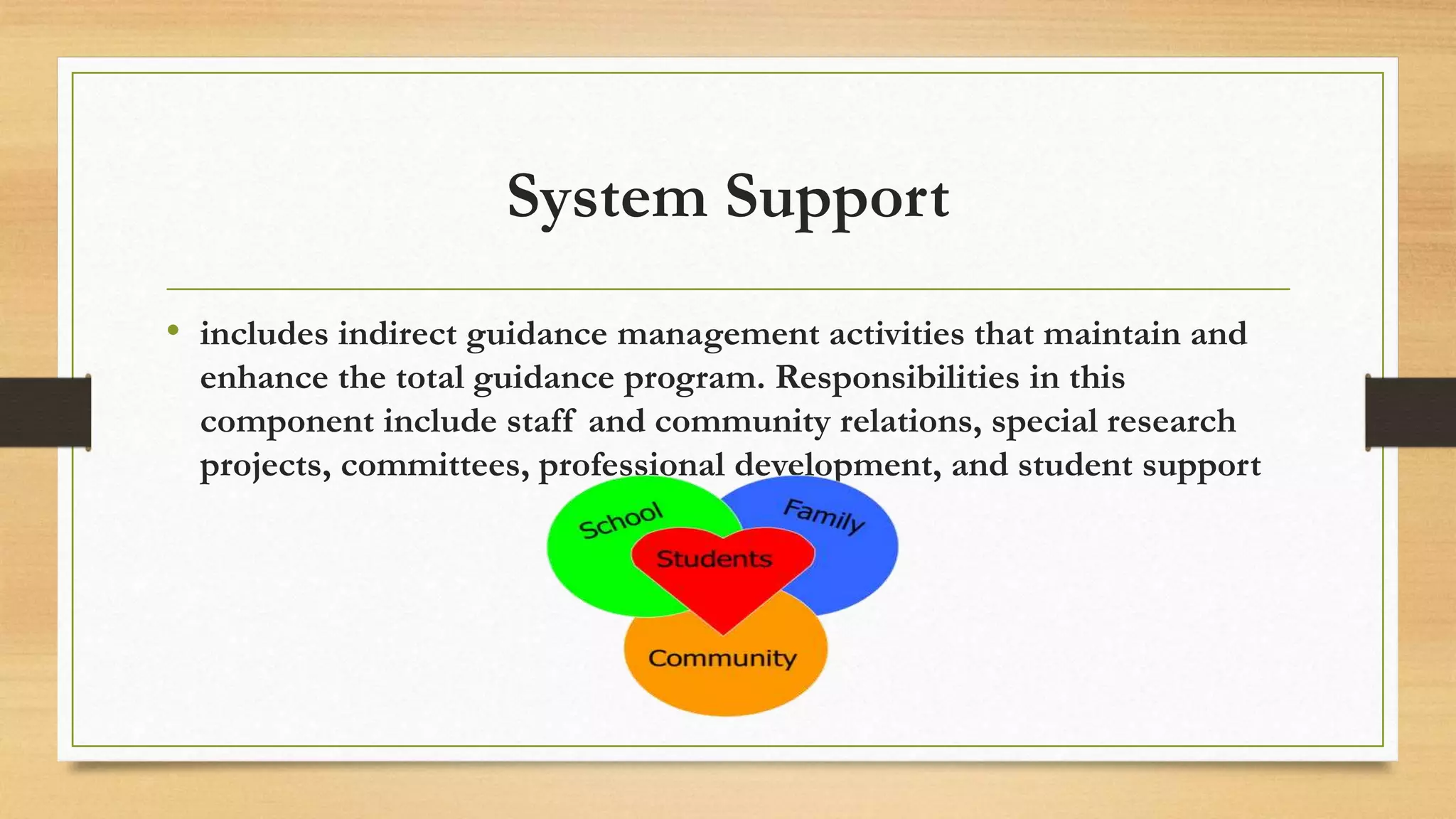 The components of comprehensive counseling | PPTX