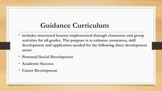 The components of comprehensive counseling | PPTX