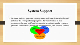 The components of comprehensive counseling | PPTX