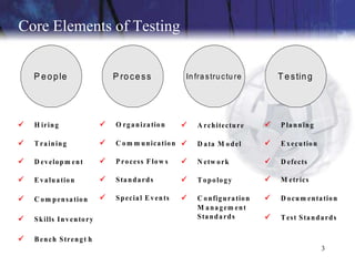 The Components Of Testing 0309 V2 | PPT