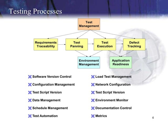 The Components Of Testing 0309 V2 | PPT
