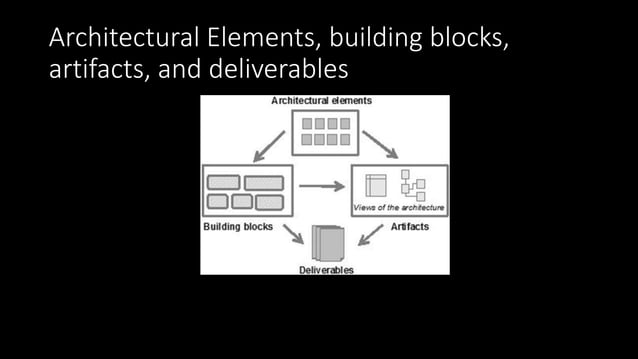 The components of togaf architecture | PPT