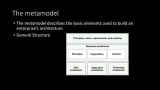 The components of togaf architecture | PPTX | Programming Languages | Computing