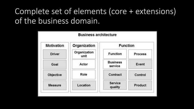 The components of togaf architecture | PPT