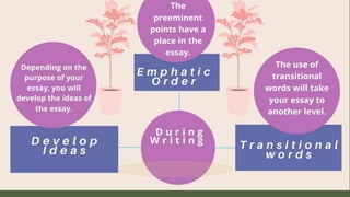 Components to write a good essay | PPTX