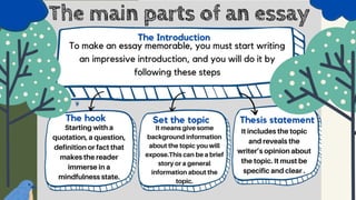 Components to write a good essay | PPTX