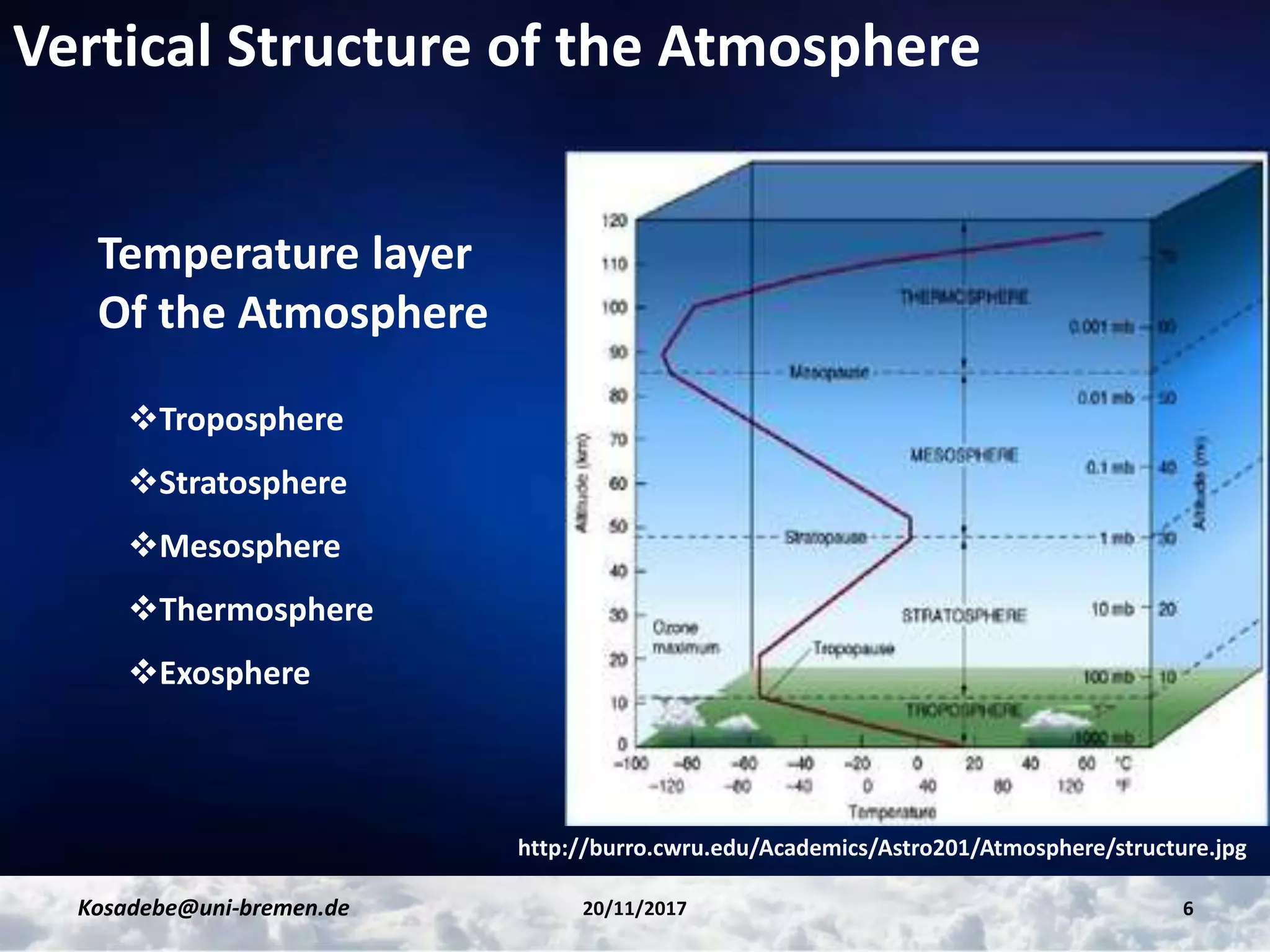 The composition and origin of atmosphere | PPTX