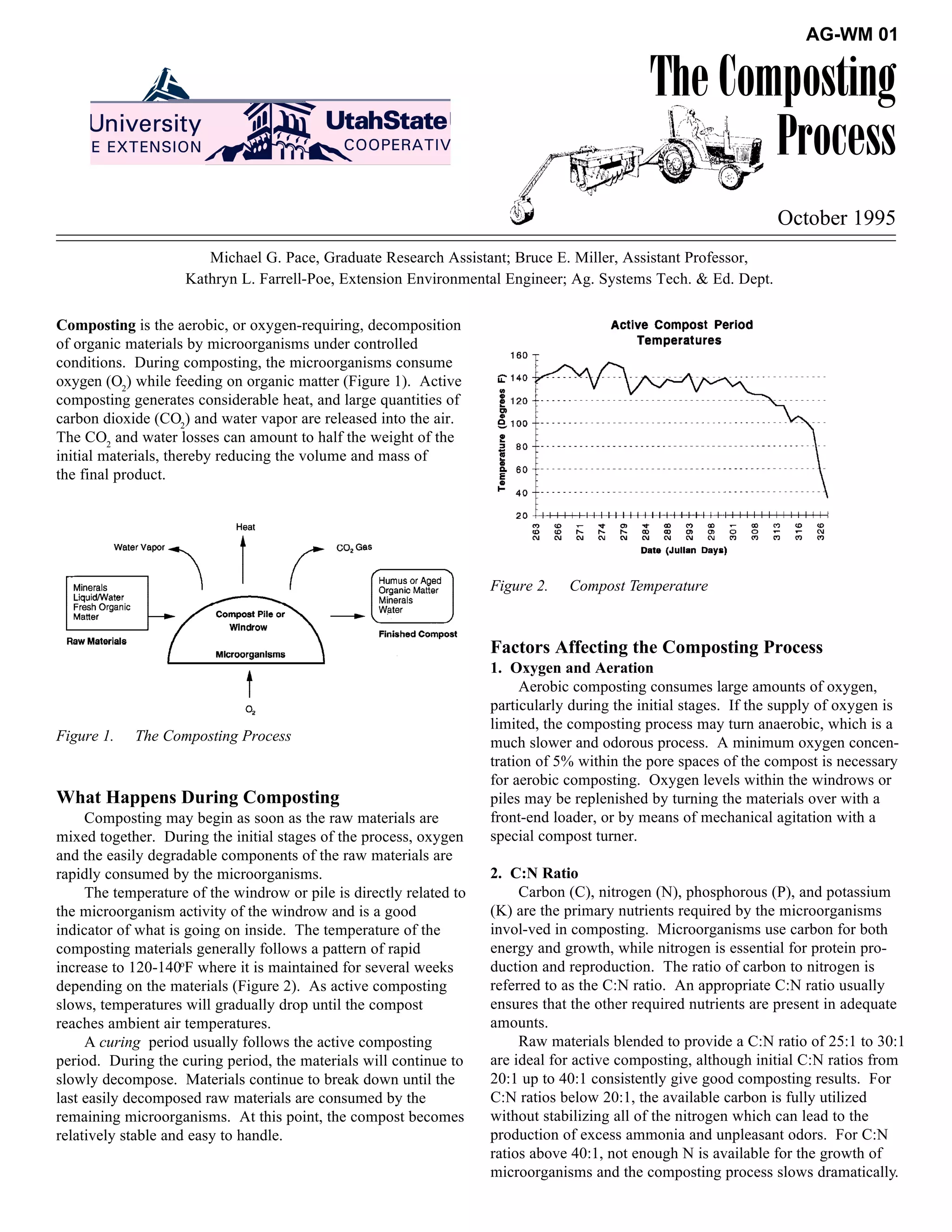 The composting process | PDF