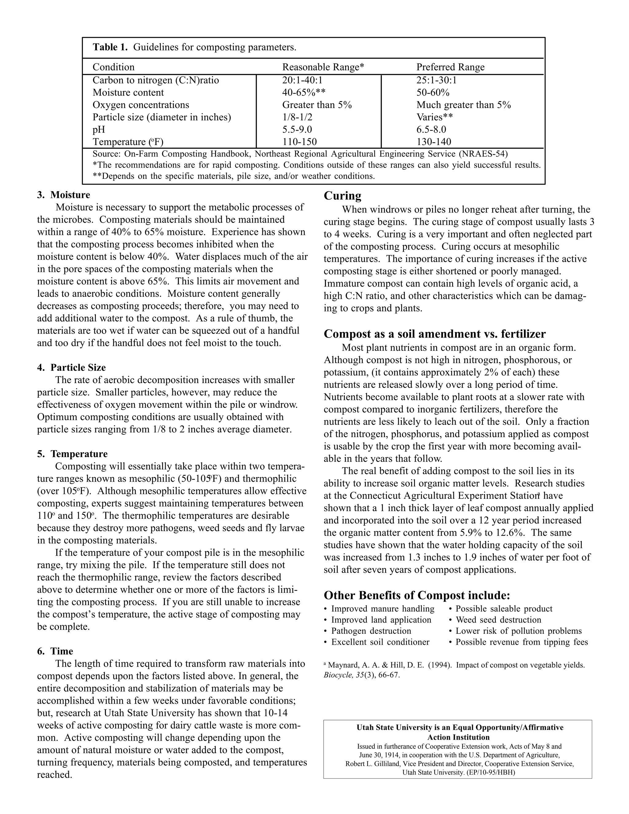 The composting process | PDF