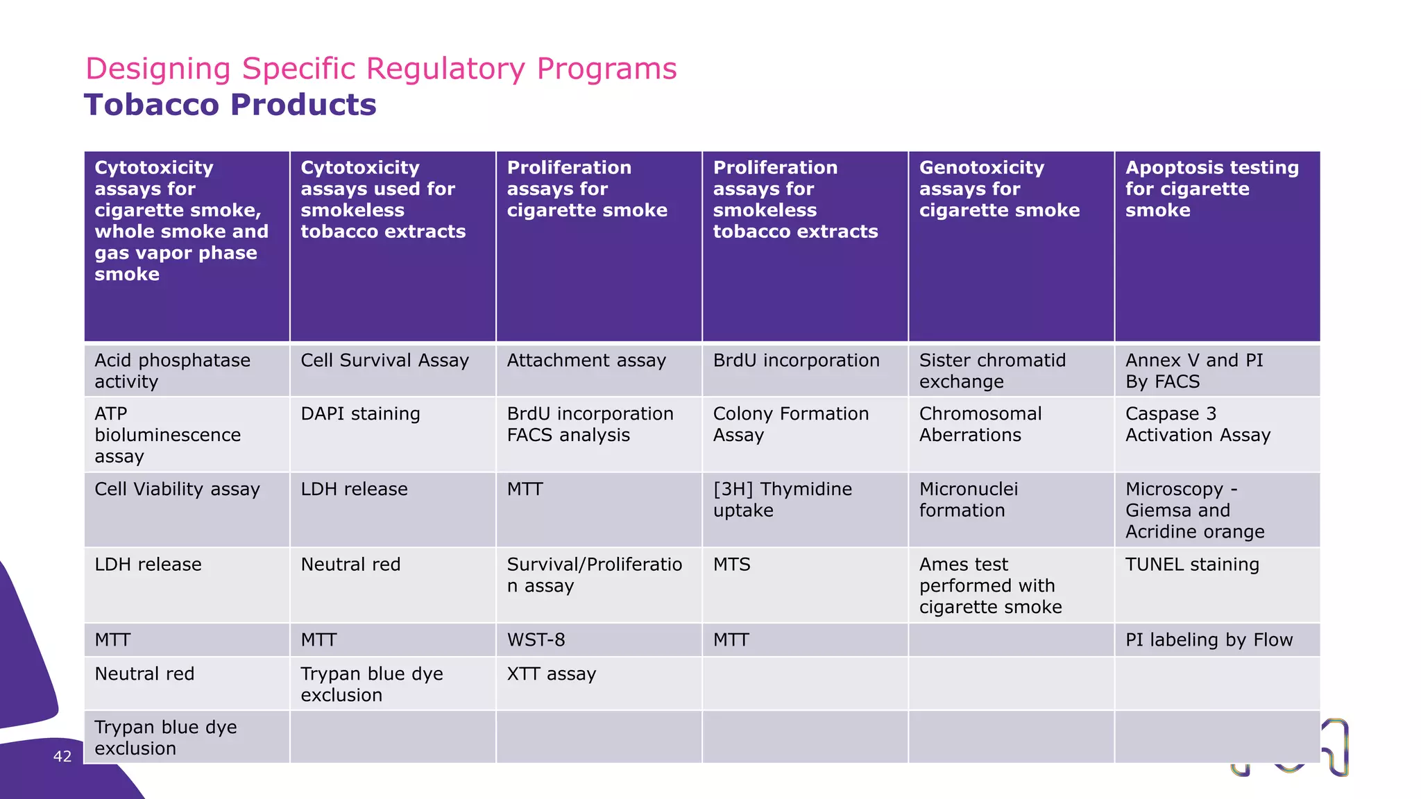 The Comprehensive Guide to Genotoxicity Assessment | PDF