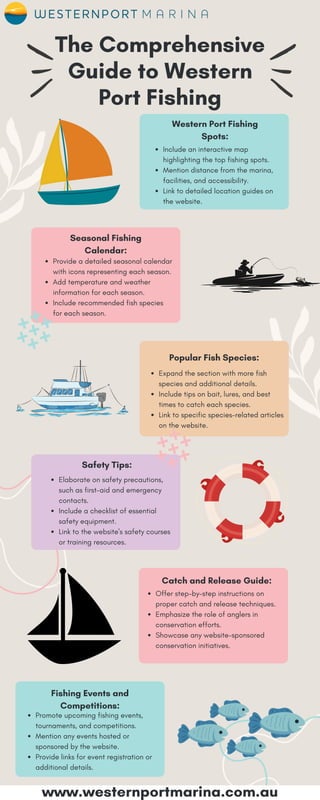 The Comprehensive Guide to Western Port Fishing.pdf