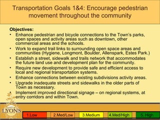 Lyons Comprehensive Plan Update Workshop 1 Results | PPT