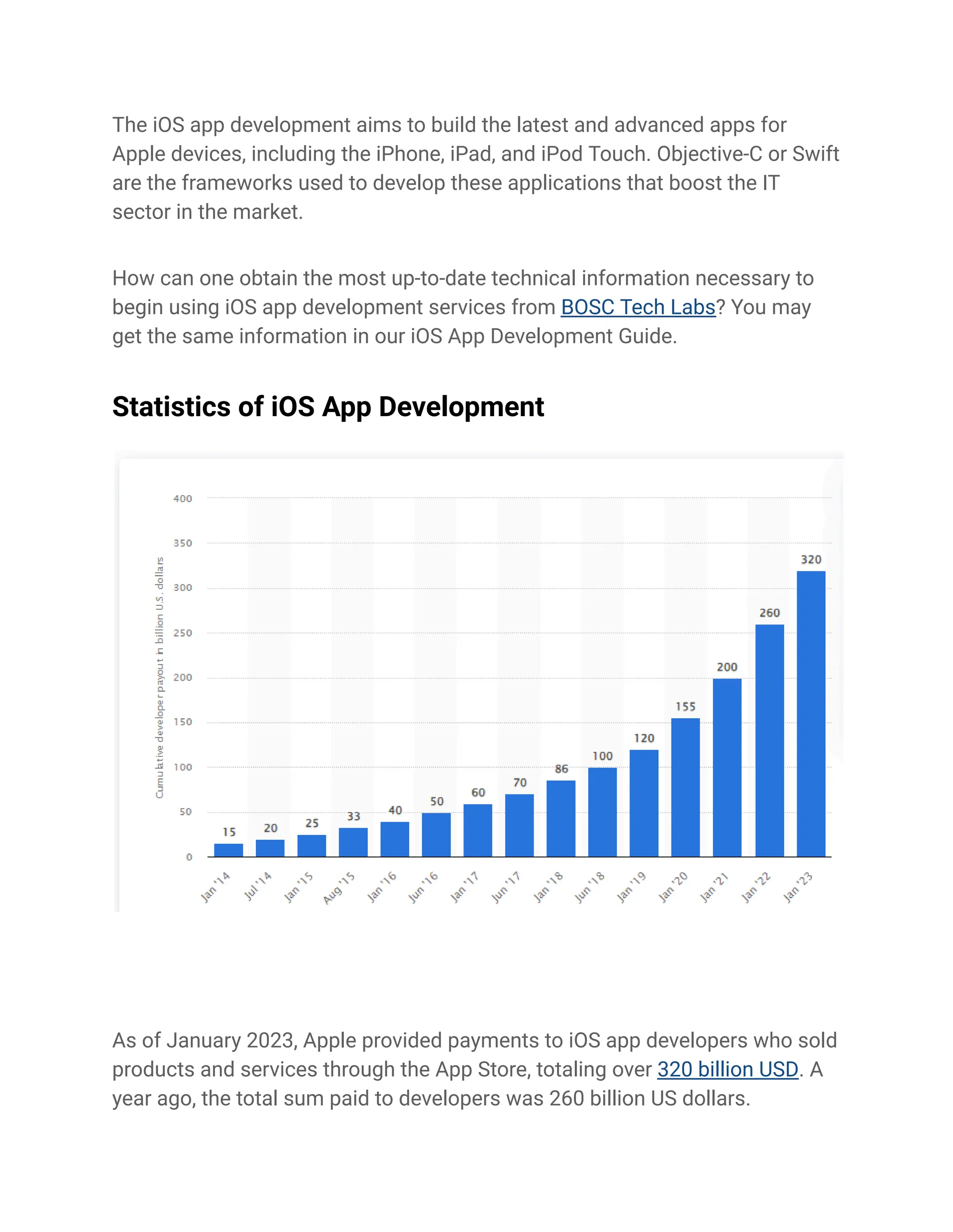 The Comprehensive Tech Guide To Ios Mobile App Development From