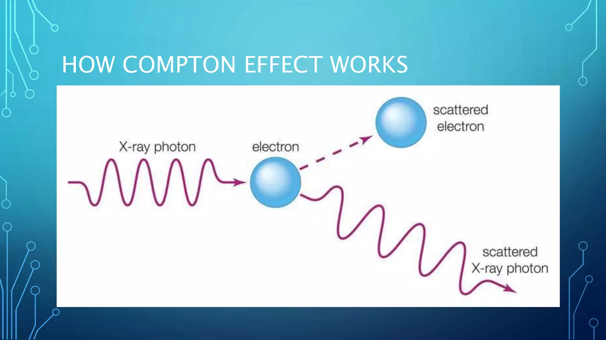 The compton effect | PPTX
