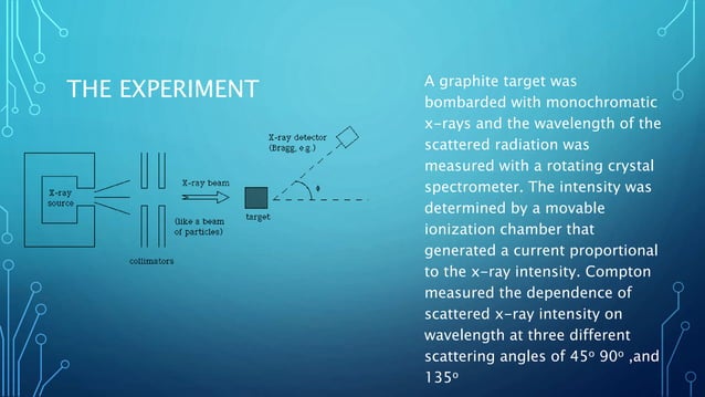 The compton effect | PPTX | Physics | Science