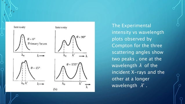 The compton effect | PPTX | Physics | Science