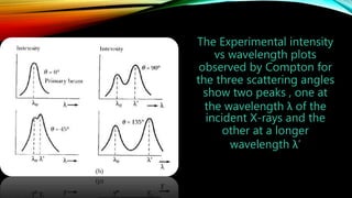 The compton effect | PPTX