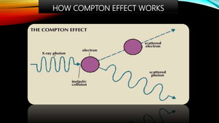 The compton effect | PPT