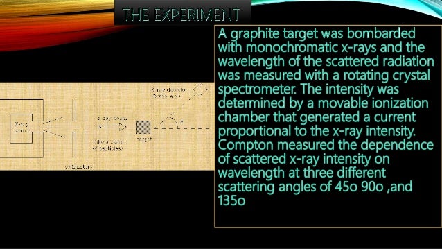 Graph compton effect - climateinriko