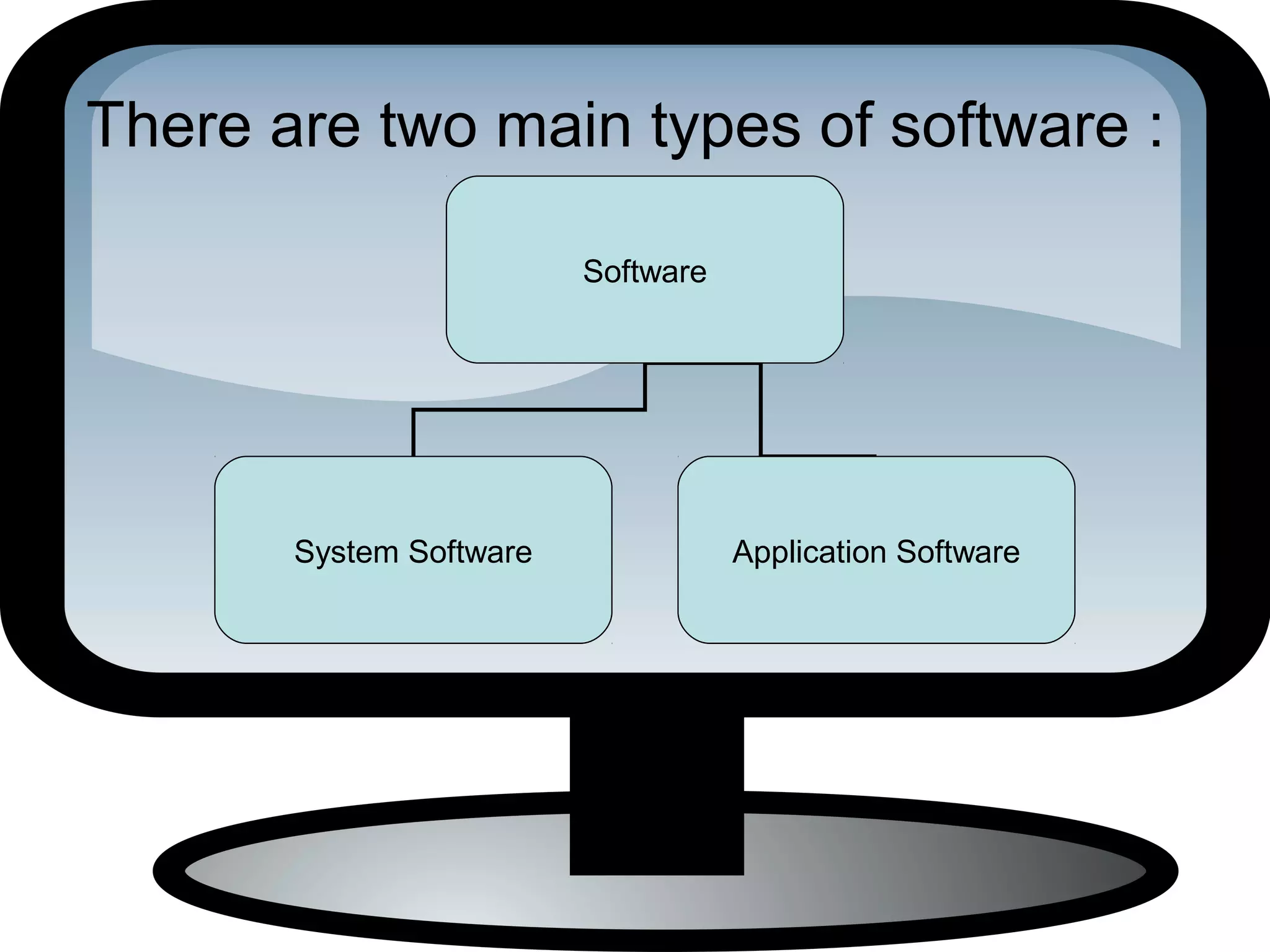 The computer system | PPT