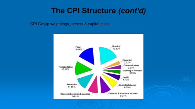 The concept, and measurement, of inflation.pptx