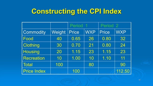 The concept, and measurement, of inflation.pptx