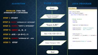 The concept of algorithm | PPT