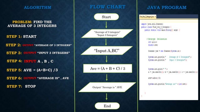 The concept of algorithm | PPT