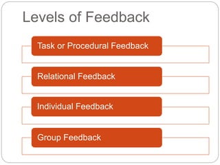 The concept of communication | PPTX