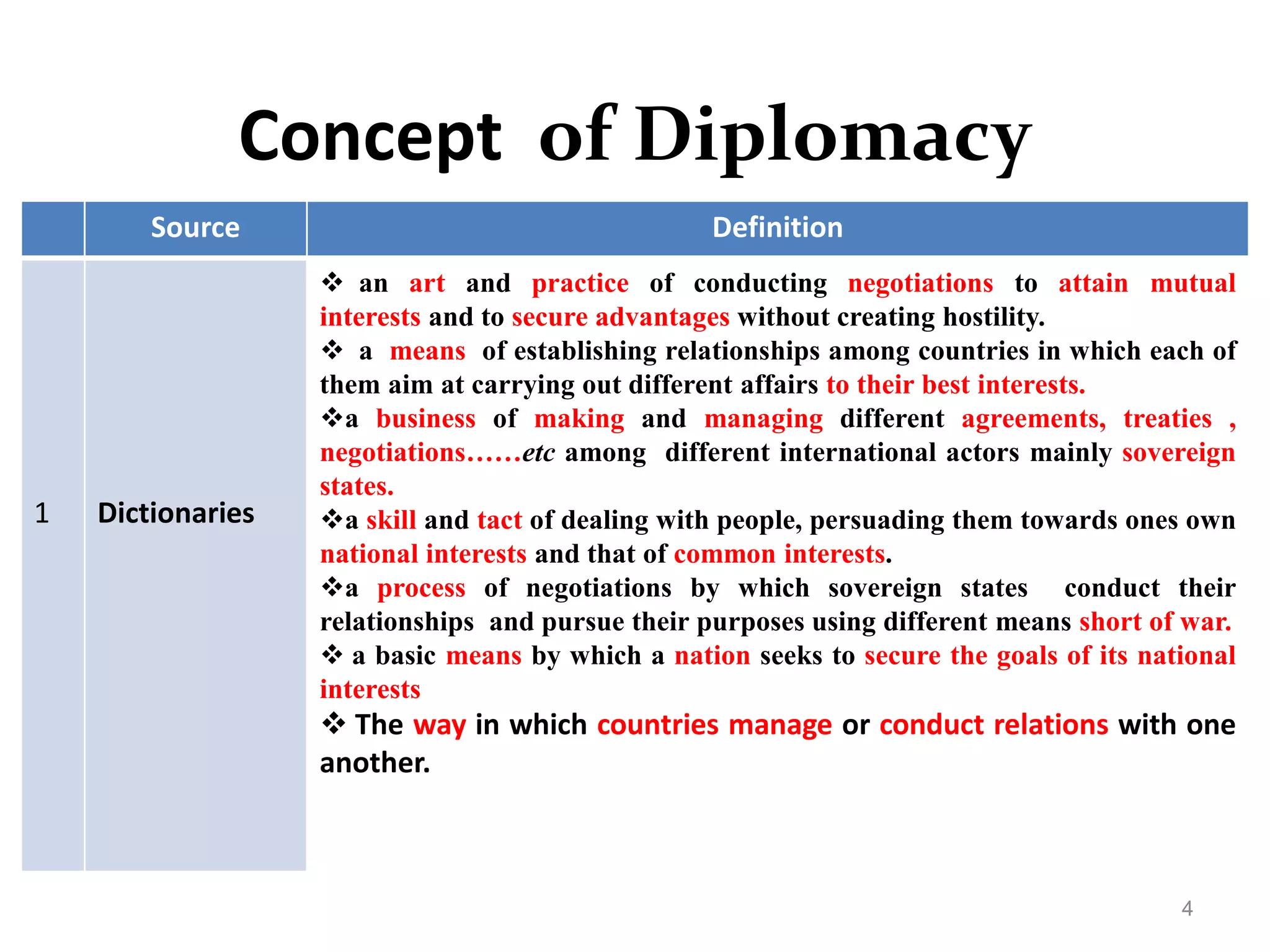 THE CONCEPT OF DIPLOMACY.ppt