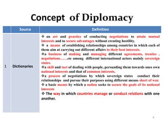 THE CONCEPT OF DIPLOMACY.ppt