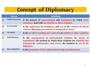 THE CONCEPT OF DIPLOMACY.ppt