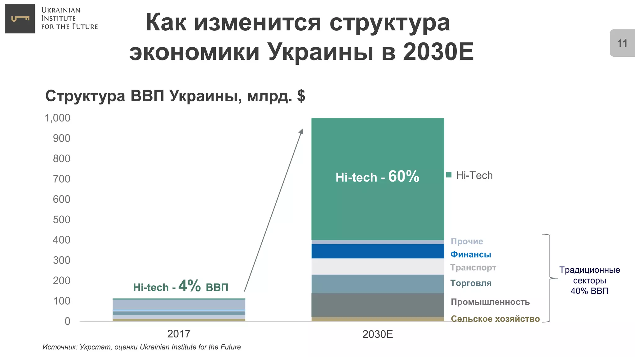 The concept of economic strategy of ukraine 2030 | PPT