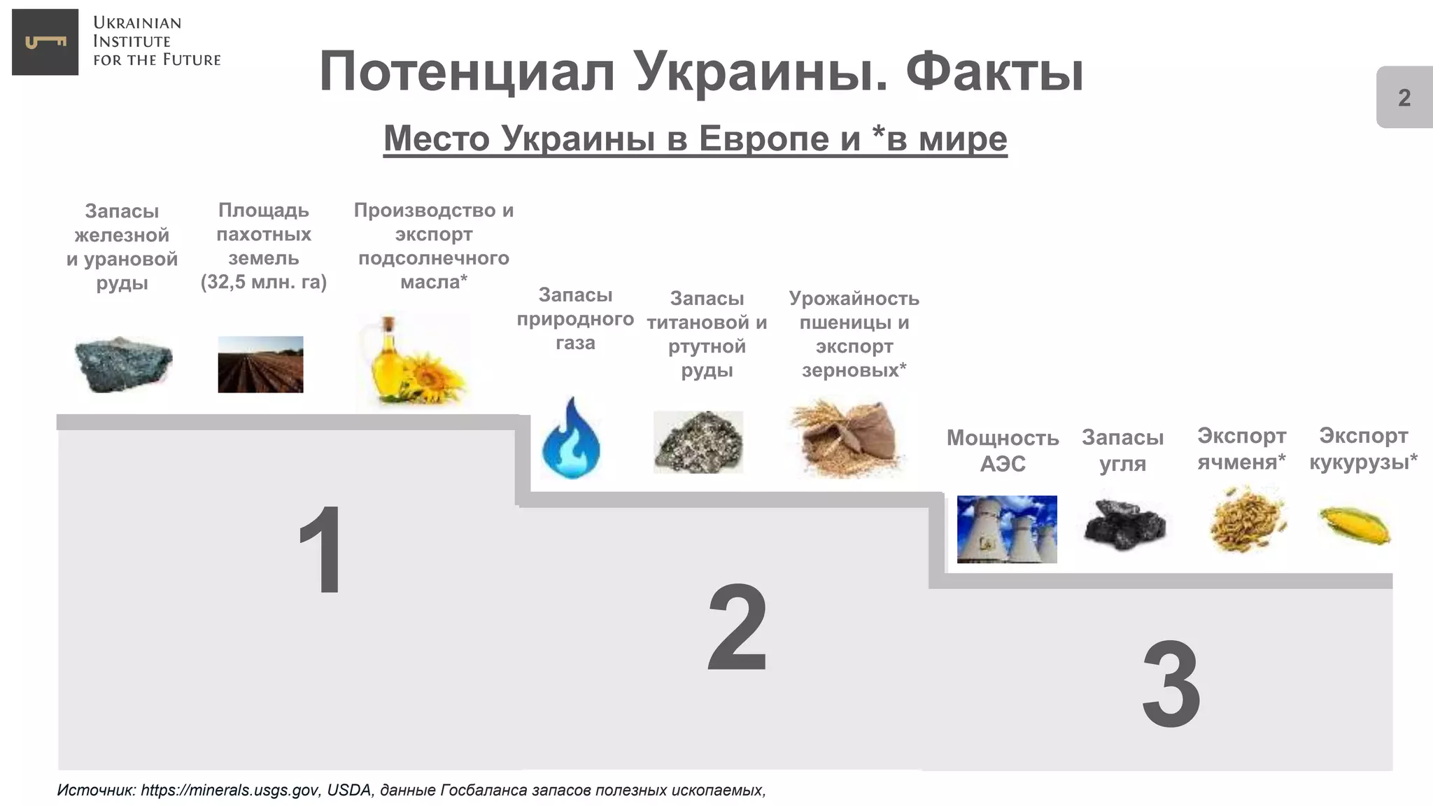 The concept of economic strategy of ukraine 2030 | PPT