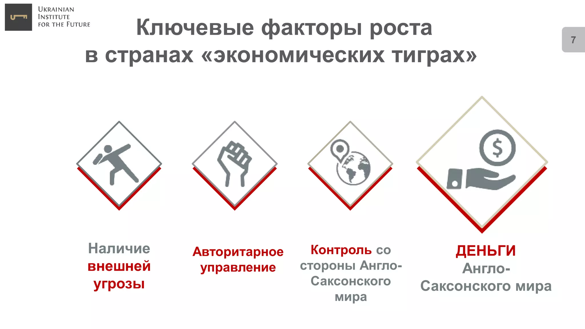 The concept of economic strategy of ukraine 2030 | PPT