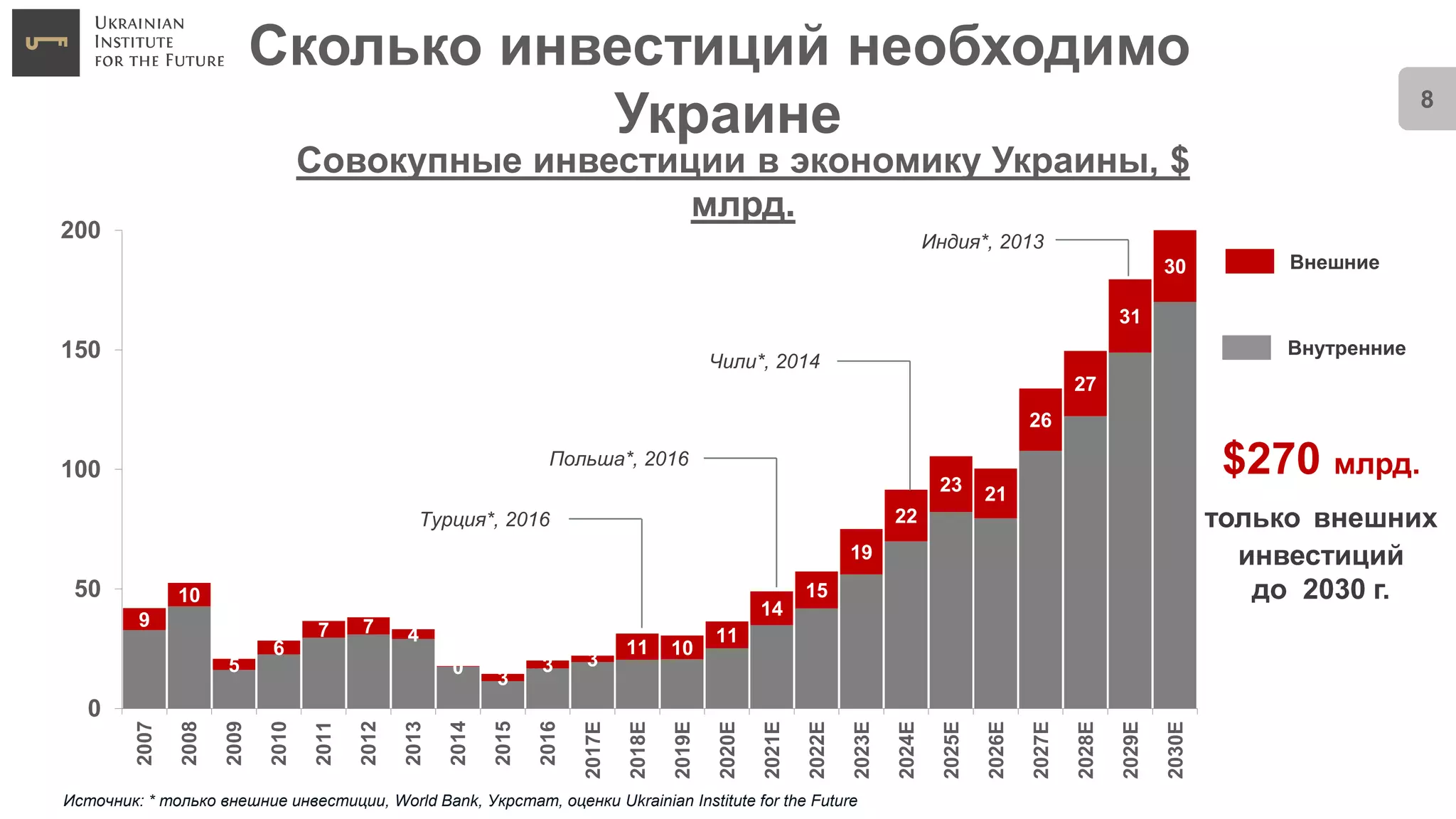 The concept of economic strategy of ukraine 2030 | PPT