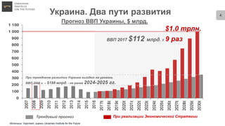 The concept of economic strategy of ukraine 2030 | PPT