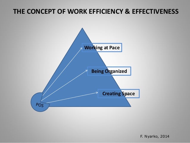 The concept of efficiency and effectiveness