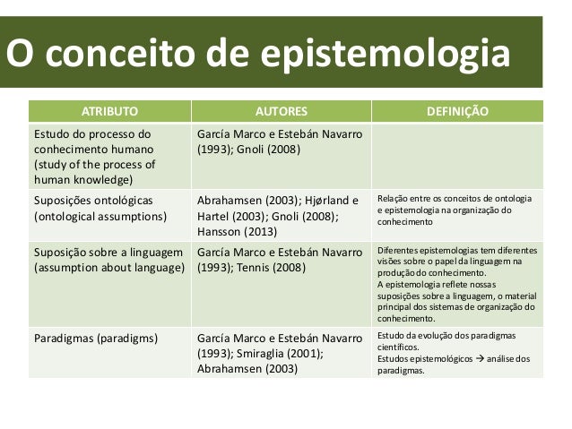 The concept of epistemology in knowledge organization