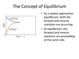 The concept of equilibrium | PPTX